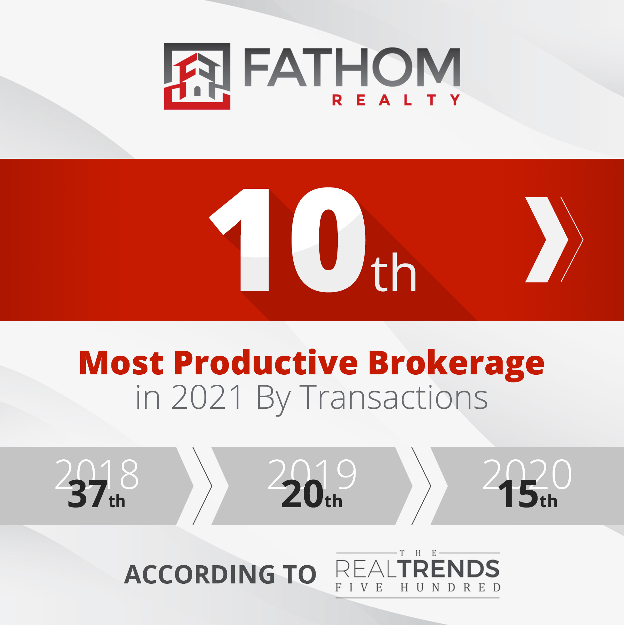 Fathom Realty Climbs the Rankings on the RealTrends 500 - Fathom Realty ...