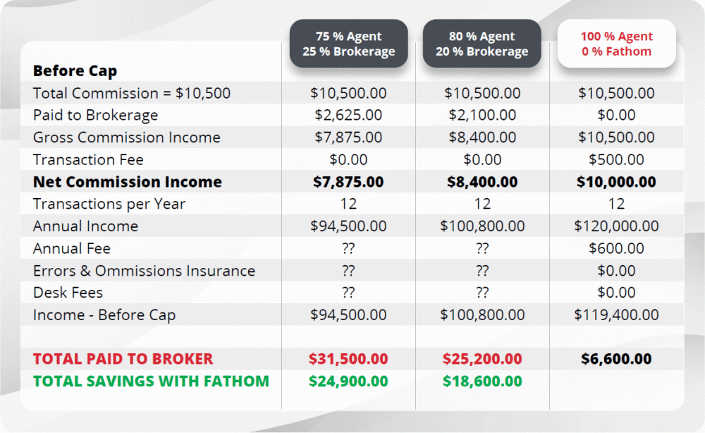 Generate More Income with Fathom Realty! - Fathom Realty Careers